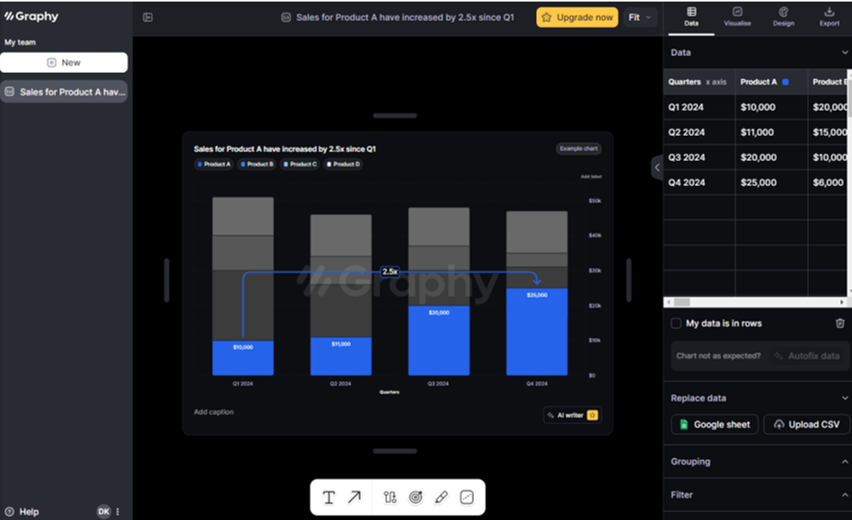 [AI Tool] 그래프를 원하는 대로 만들어 주는 Graphy