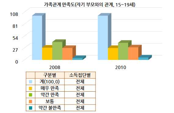 상담 건강사 보육교사2급 등 가족관계론 요약 정리 19 형제자매 관계