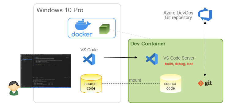 웹기반 VS Code 코드작성, OpenFaaS 서버리스 함수 배포 및 관리