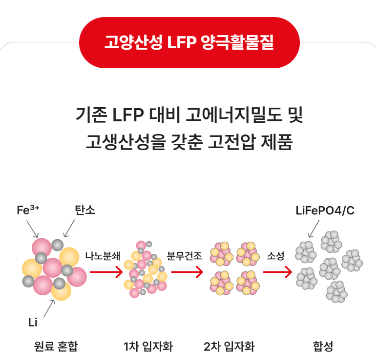 롯데에너지머티리얼즈 주가 전망 2025년 동박 날개 달고 비상할까 Ft 목표주가 실적 배당금 분석