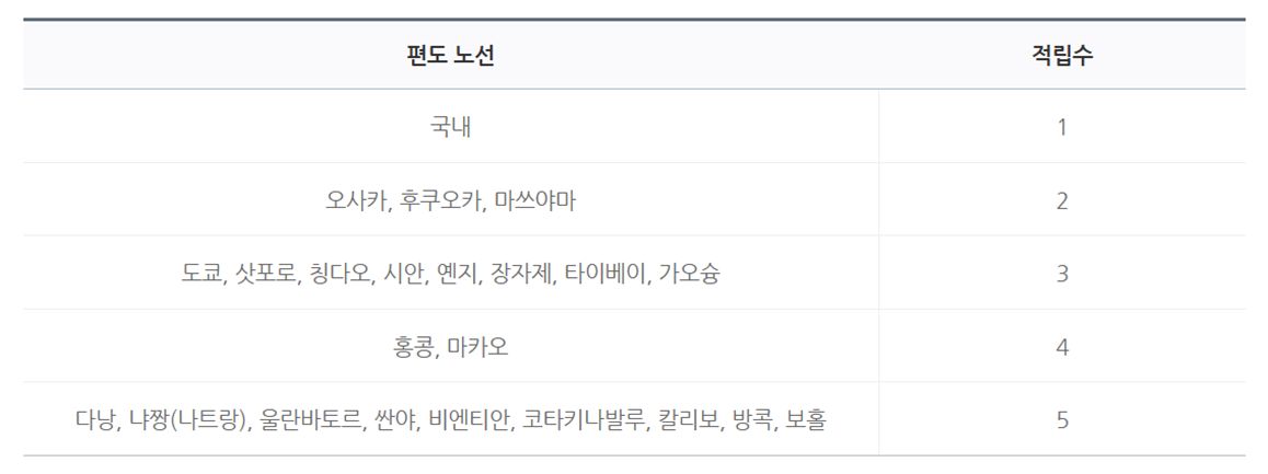 에어부산 스탬프마일리지 사용 완벽 정리