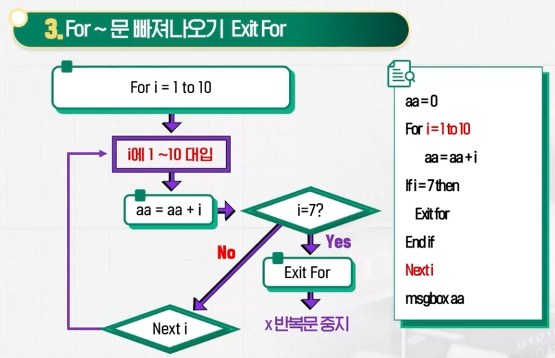 엑셀 Vba 매크로 배우기 For ~ Next For Each ~ Next 반복문 사용해