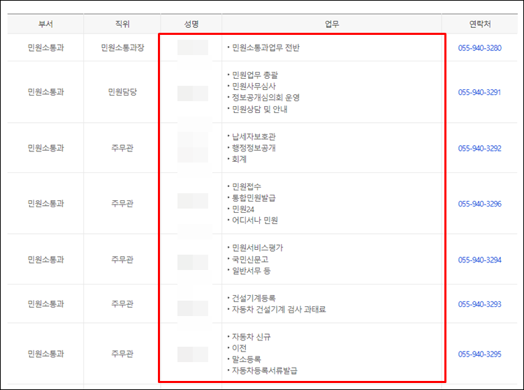 거창군청 홈페이지 조직도 및 직원 이름 전화번호 바로가기