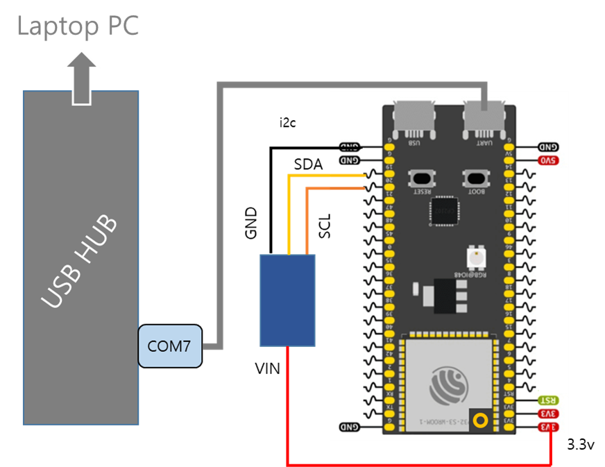 [ESP32] I2C : EEPROM (AT24C0X) - 마계툴즈의 작업실