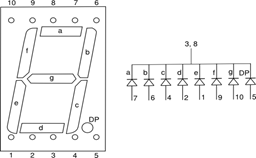[ATmega128] GPIO 활용 - 7 세그먼트 :: Being Programmer