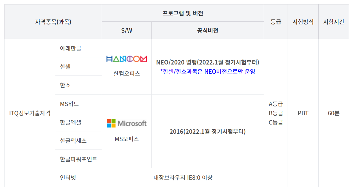 Itq 자격증 조회 방법 시험 일정 자격증 유효 기간