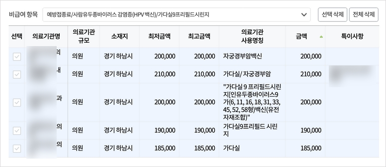경기도 하남시 자궁경부암hpv 주사 무료예방접종 가격비교 검진기관 및 지정병원 찾는 방법 비용