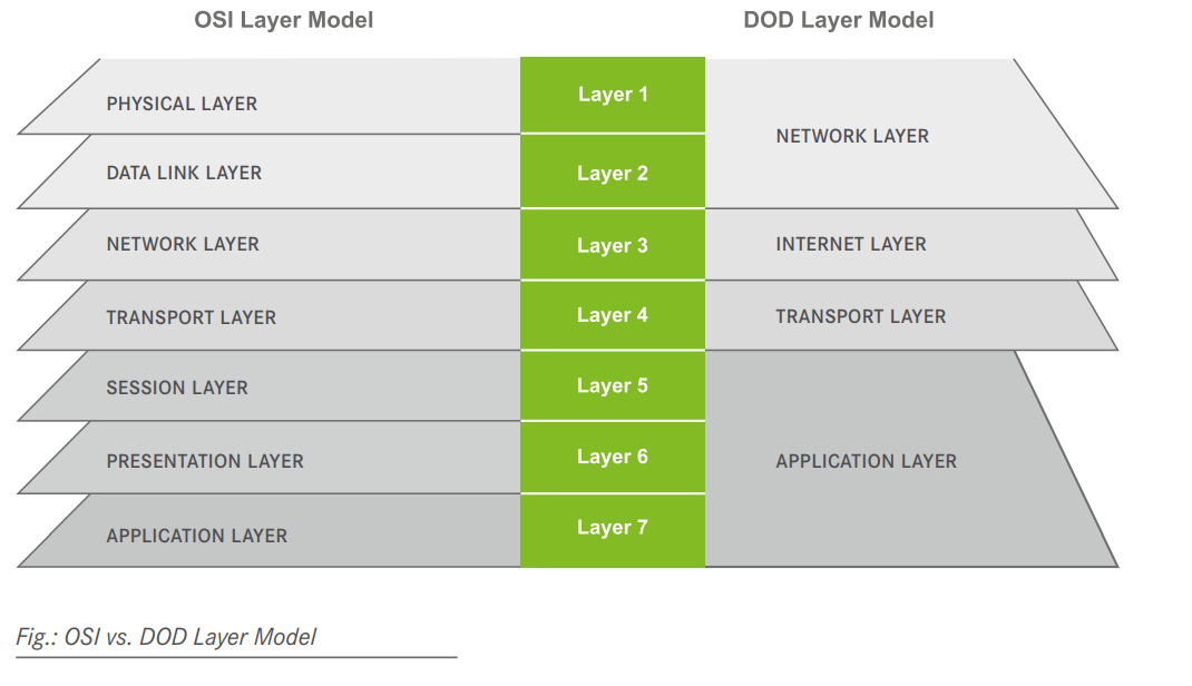 차량 네트워크 / 차량용 이더넷 Automative Ethernet