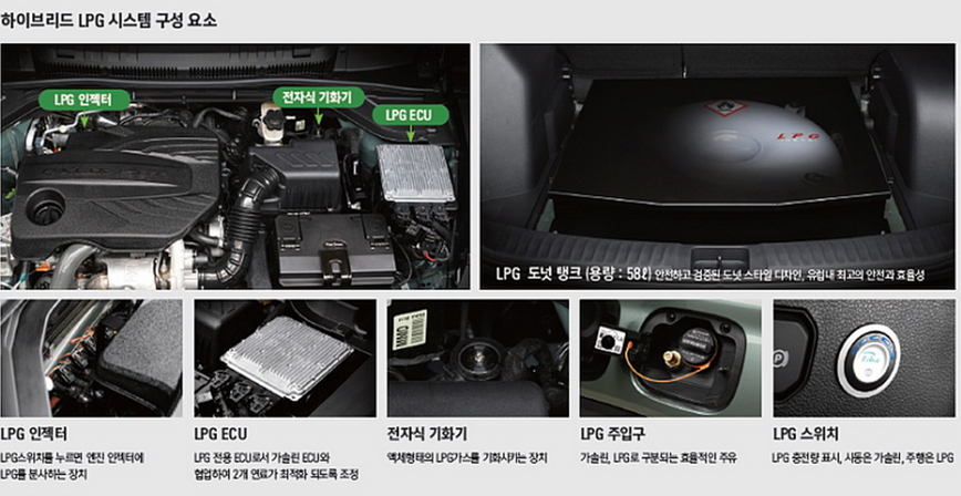 쌍용 토레스 Lpg 바이퓨얼 하이브리드보다 좋은데