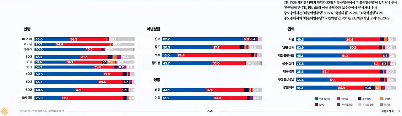 2025년 2월 2주차 정당 지지율 여론조사 꽃·갤럽·리얼미터 지난 총선 대비 정확도 비교