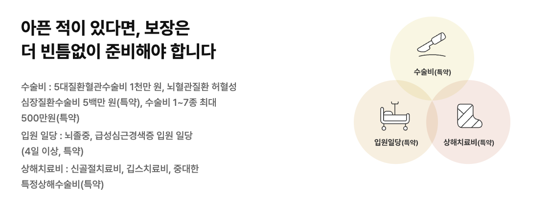 메리츠화재 간병인보험 올바른 간편보험 보장내용 알아보기