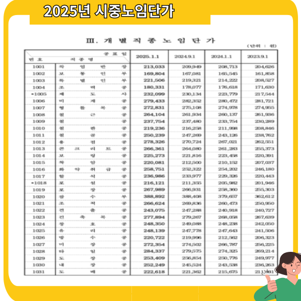 2025년 상반기 건설업 시중노임단가 직종별 상세 정리
