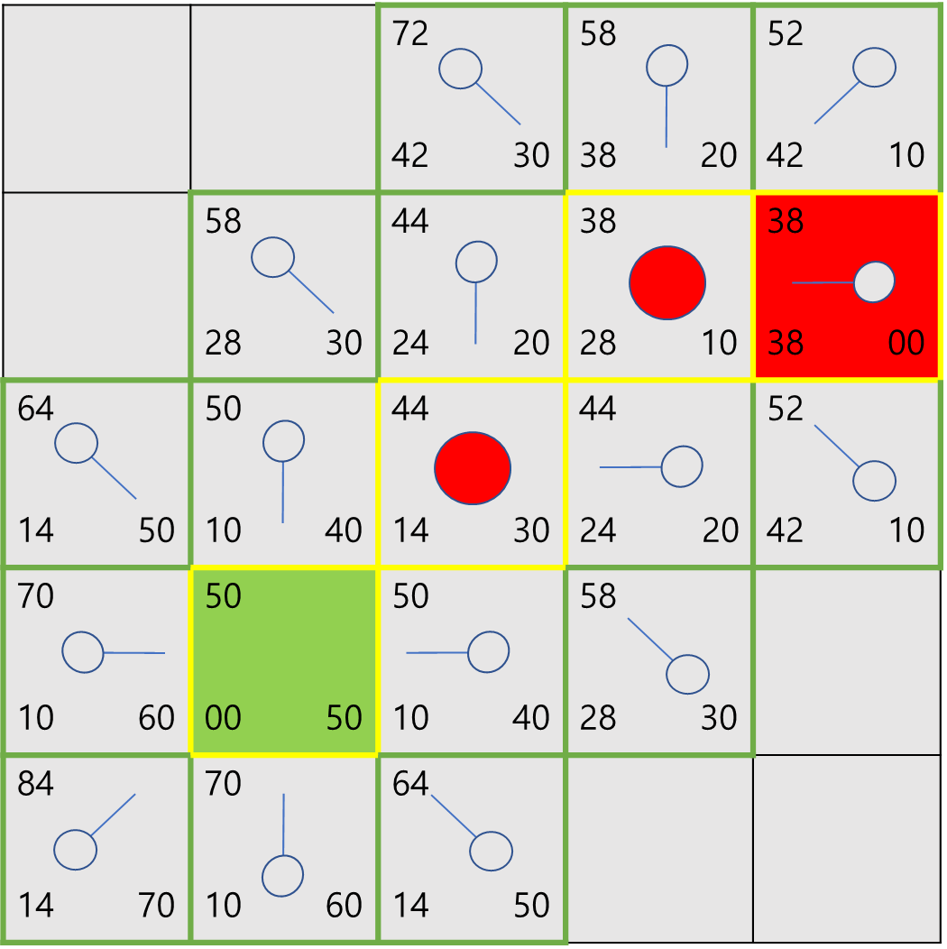 A* 알고리즘(A star algorithm) grid map 개념 및 구현