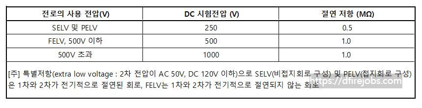 저압 전로의 절연저항 사항 Kec 개정