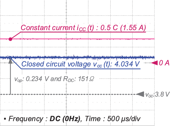 [IEEE-2016] Battery Impedance Analysis Considering DC Component in ...