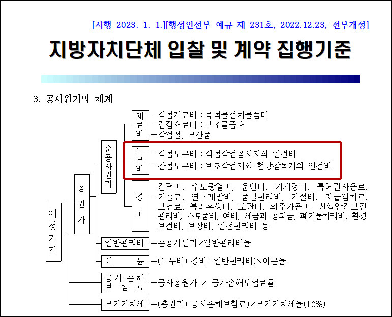 건설공사의 직접시공계획서2021827