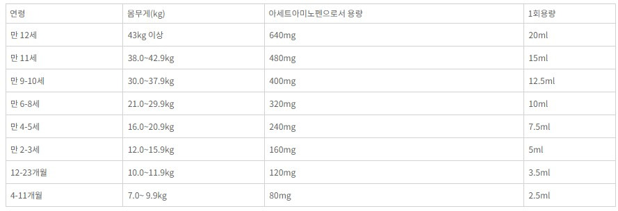 삼남아세트아미노펜정 성분 효과 부작용 주의사항 복요방법 총정리