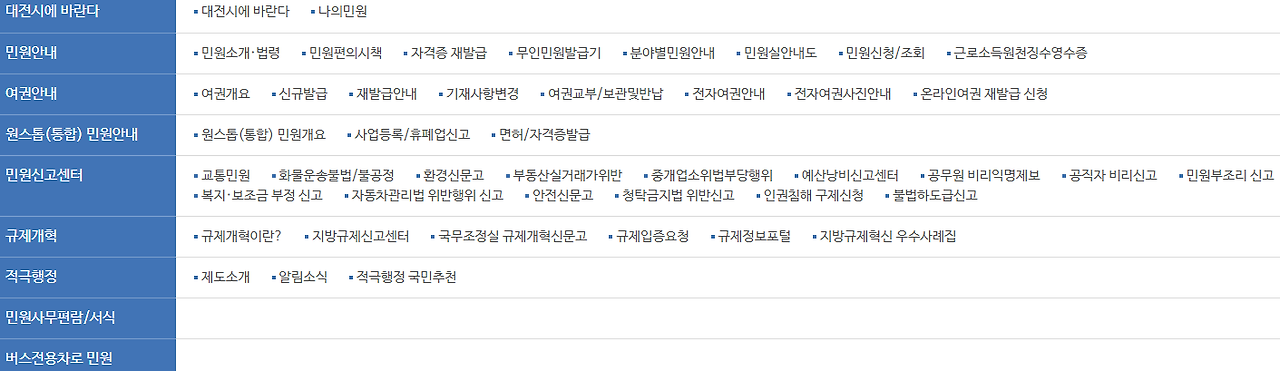 대전광역시청 홈페이지 및 민원실 부서별 전화번호 안내