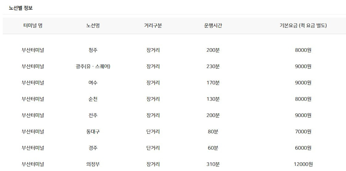 제로데이택배 당일배송과 퀵 서비스 터미널 안내 및 비용 정보 알아보자