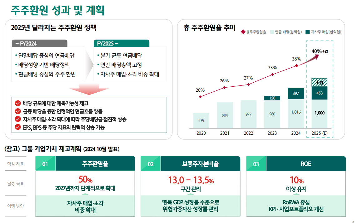 2025년 하나금융지주 배당일 알아보기배당금 지급일 배당기준일 배당락일 배당수익률 등