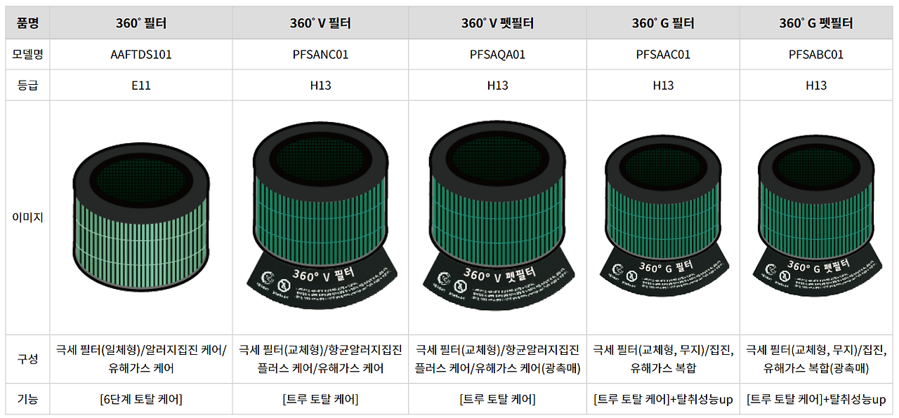 Lg 퓨리케어 공기청정기 필터 종류 및 구매방법 필터 호환성