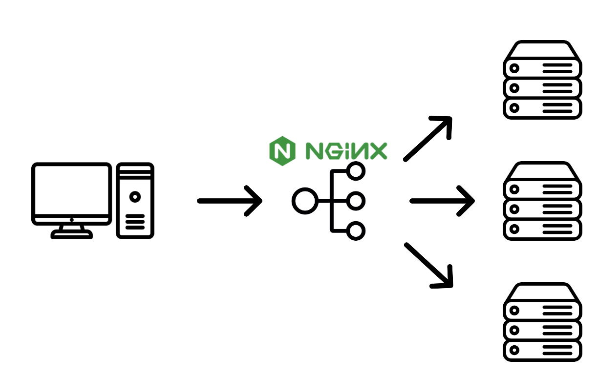 [Docker] Spring boot + MariaDB | docker-compose로 실행하기