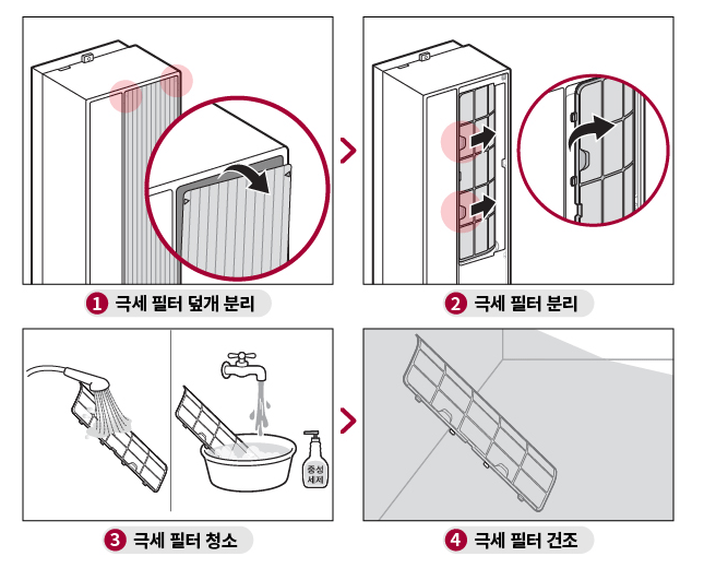에어컨 필터 청소방법 총정리 종류별 청소방법 청소주기 그리고 주의사항에 대하여