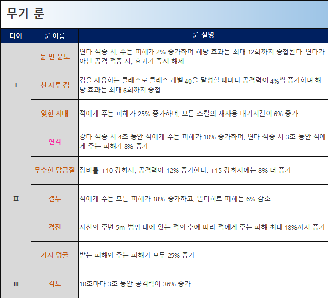 모비노기 마비노기 모바일 석궁사수 룬 세팅법 알아보기