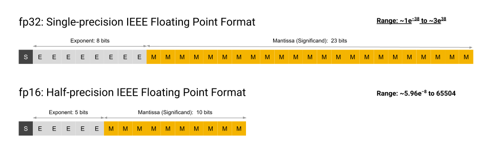 [PyTorch] Auto Mixed Precision