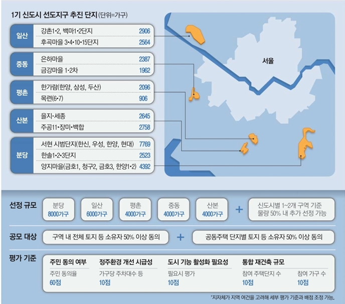 5월 23일 데일리 루틴 아침신문 헤드라인