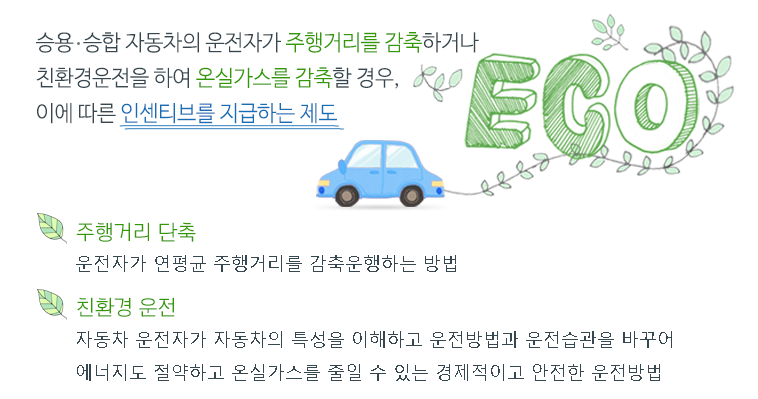 자동차 탄소포인트제 (car.cpoint.or.kr)