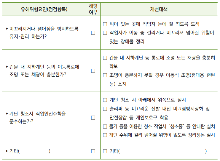계단에서의 작업 위험성평가