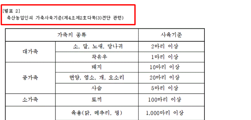 농업경영체등록 조건 및 신청방법구비서류