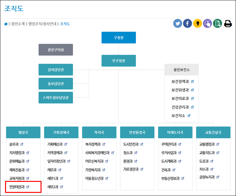 광진구청 홈페이지 조직도 및 전화번호 바로가기