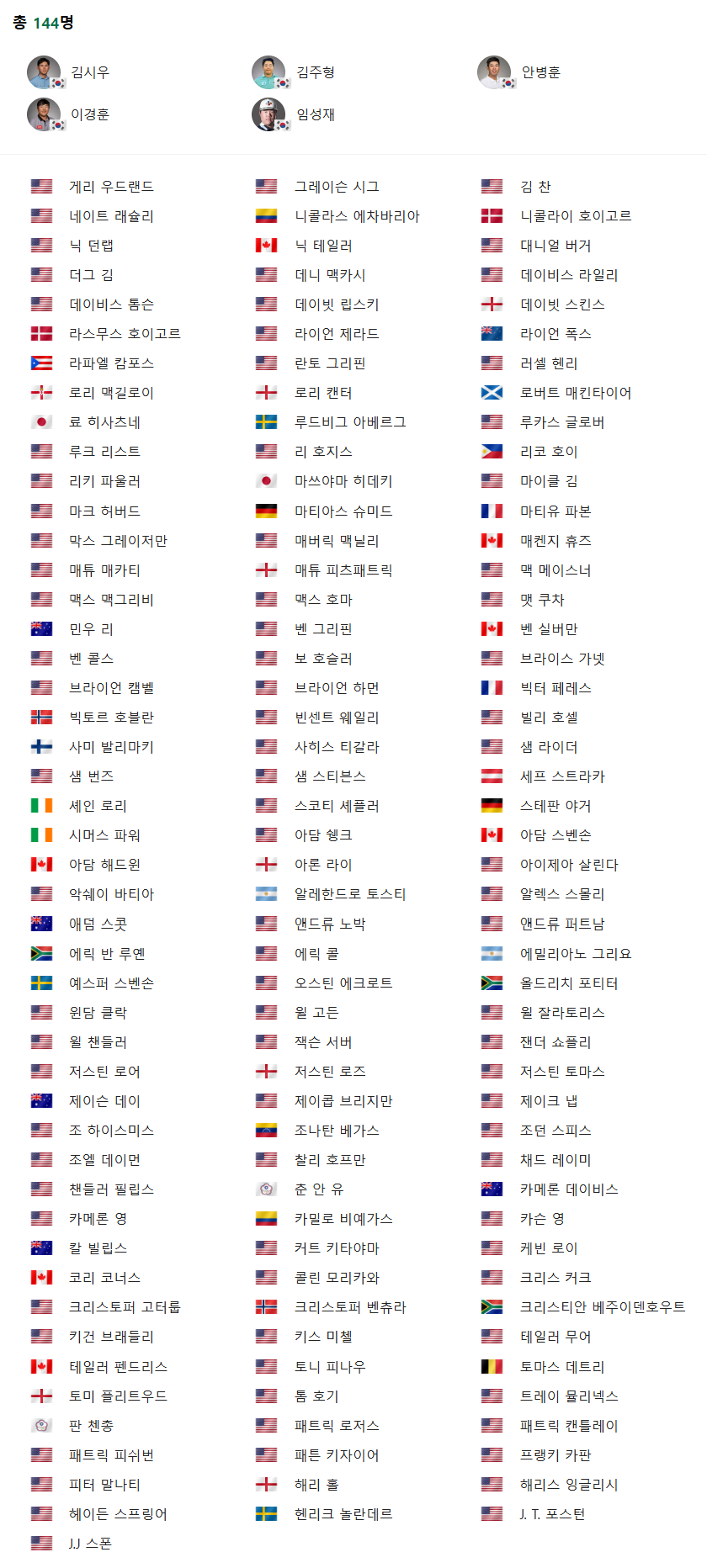 Pga 더 플레이어스 챔피언십 2025 경기 개요 한국 중계 시간 출전 선수 명단 총 상금 조편성
