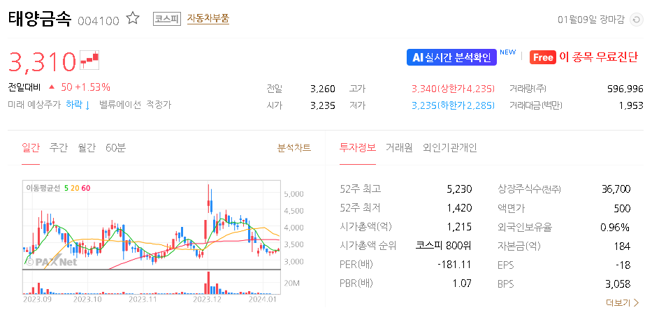 태양금속 주가 전망 목표주가 2024년 투자 전망
