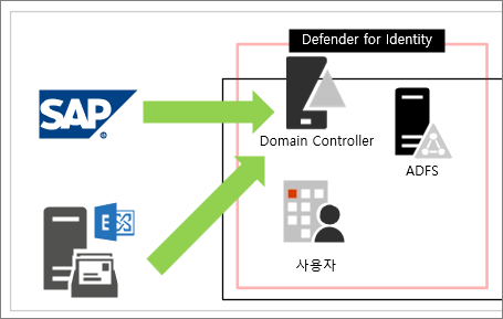 Microsoft Defender for Identity (MDI). (2) Log 분석 :: 페푸리의 Office Server 이야기