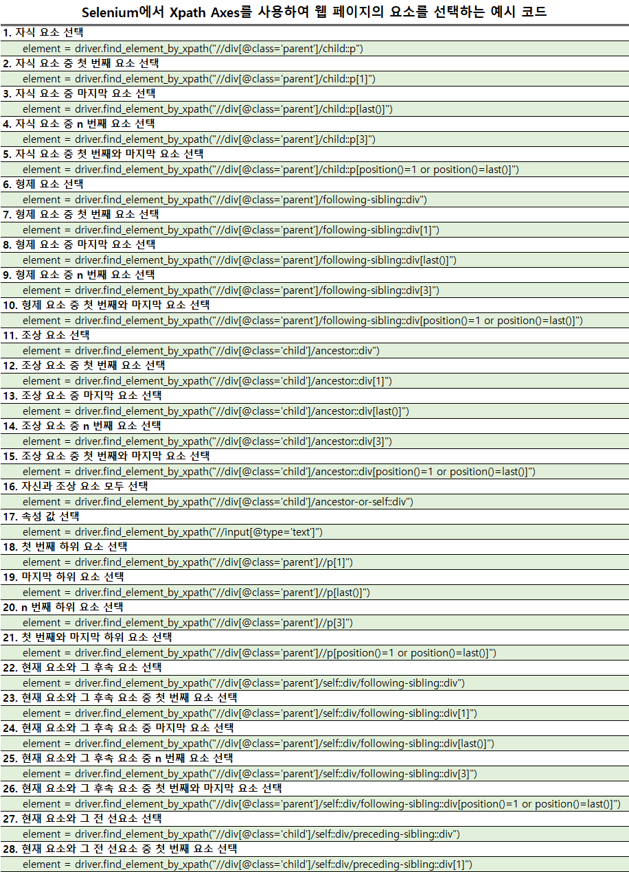 [Selenium] Xpath Axes 정리