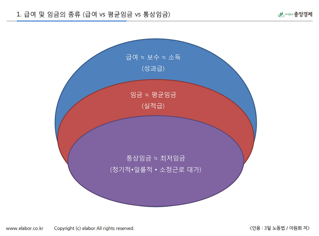 성과급 성과금 상여금 무엇이 맞는 표현일까?
