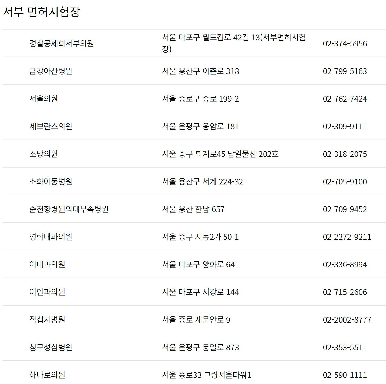 서부운전면허시험장 신체검사서발급 가능병원 리스트 주소 고객센터 전화번호