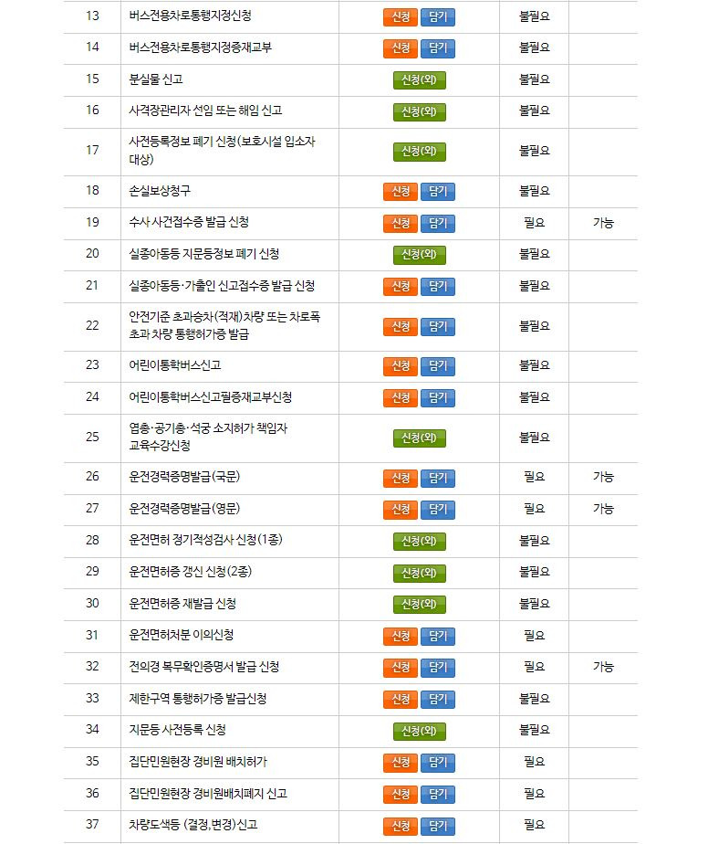 인천 남동경찰서 민원실 전화번호 주소 업무시간 등 안내 민원정보