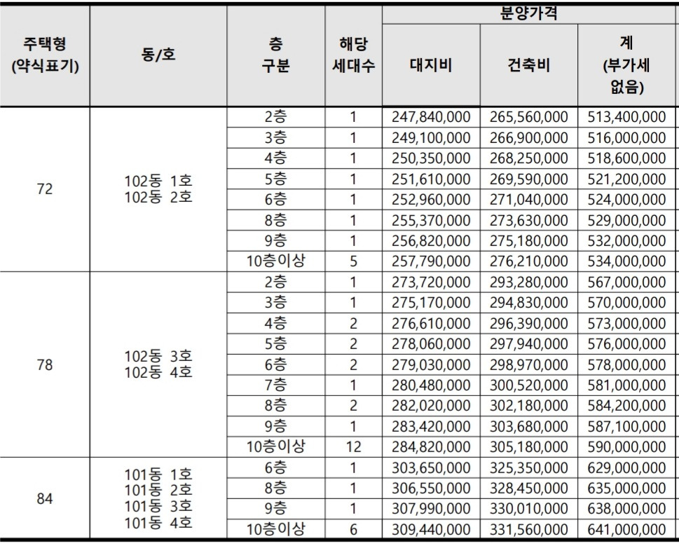 시지 센트레빌 시지경북타운 가로주택정비사업 분양가 평면도 모델하우스
