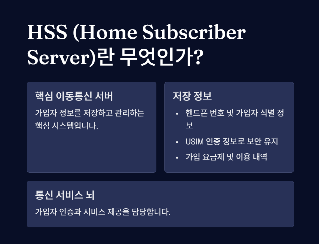 SKT HSS (Home Subscriber Server, 통신사의 가입자 데이터 베이스 서버)