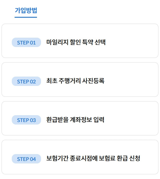삼성화재 다이렉트 자동차보험 마일리지 할인 특약 가입방법 아이시클