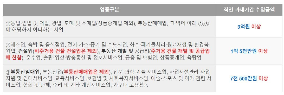 종합소득세신고 기장의무판단간편장부대상자 복식부기대상자