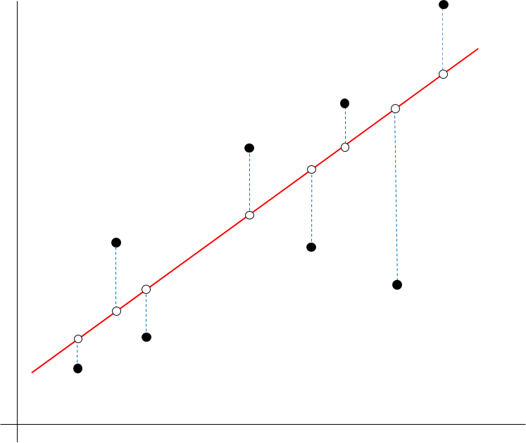 선형 회귀 / Linear Regression / MSE / cost function