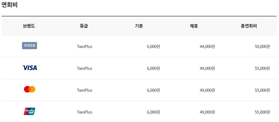 NH농협 지금 리빙(zgm living) 카드 혜택, 최대 포인트 적립하기