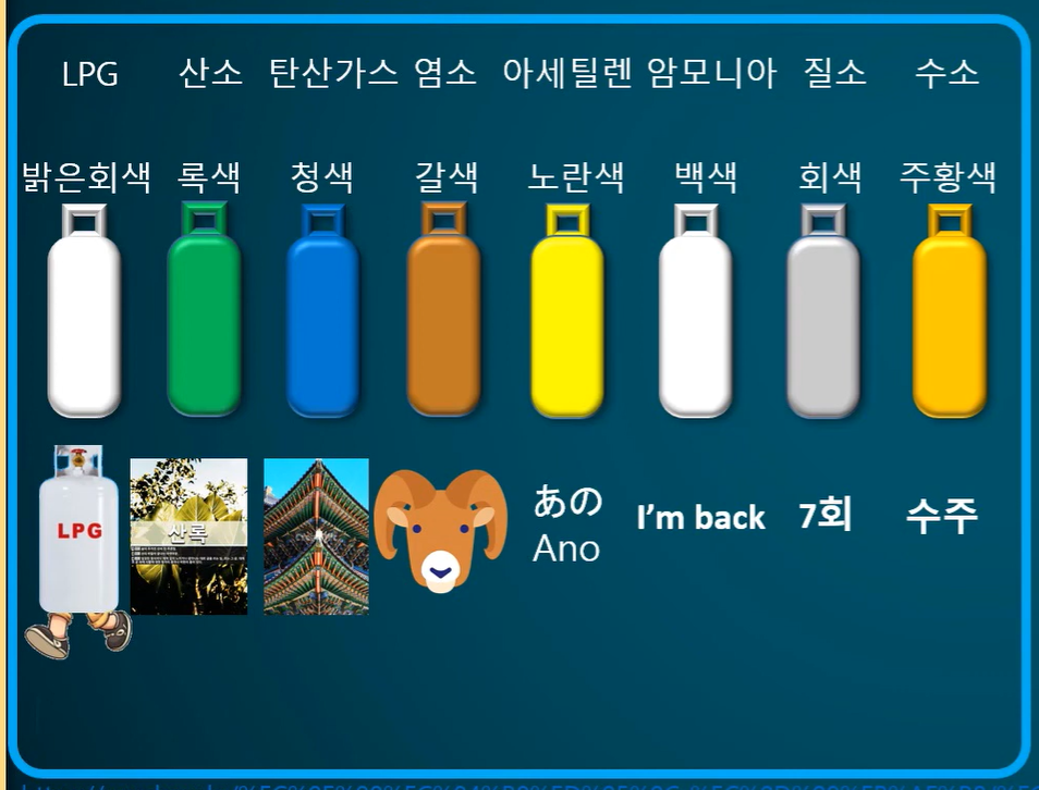 나만의 암기법 가스용기 색상 암기법 대박~~~ 건설안전산업기사 And 실내건축산업기사ncs