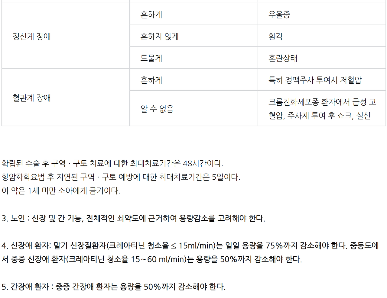 맥페란주사액 성분정보 효능효과 용법용량 주의사항
