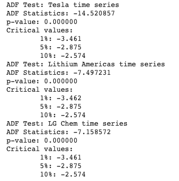 시계열 안정성 테스트 - ADF and KPSS 테스트 (feat. 파이썬)